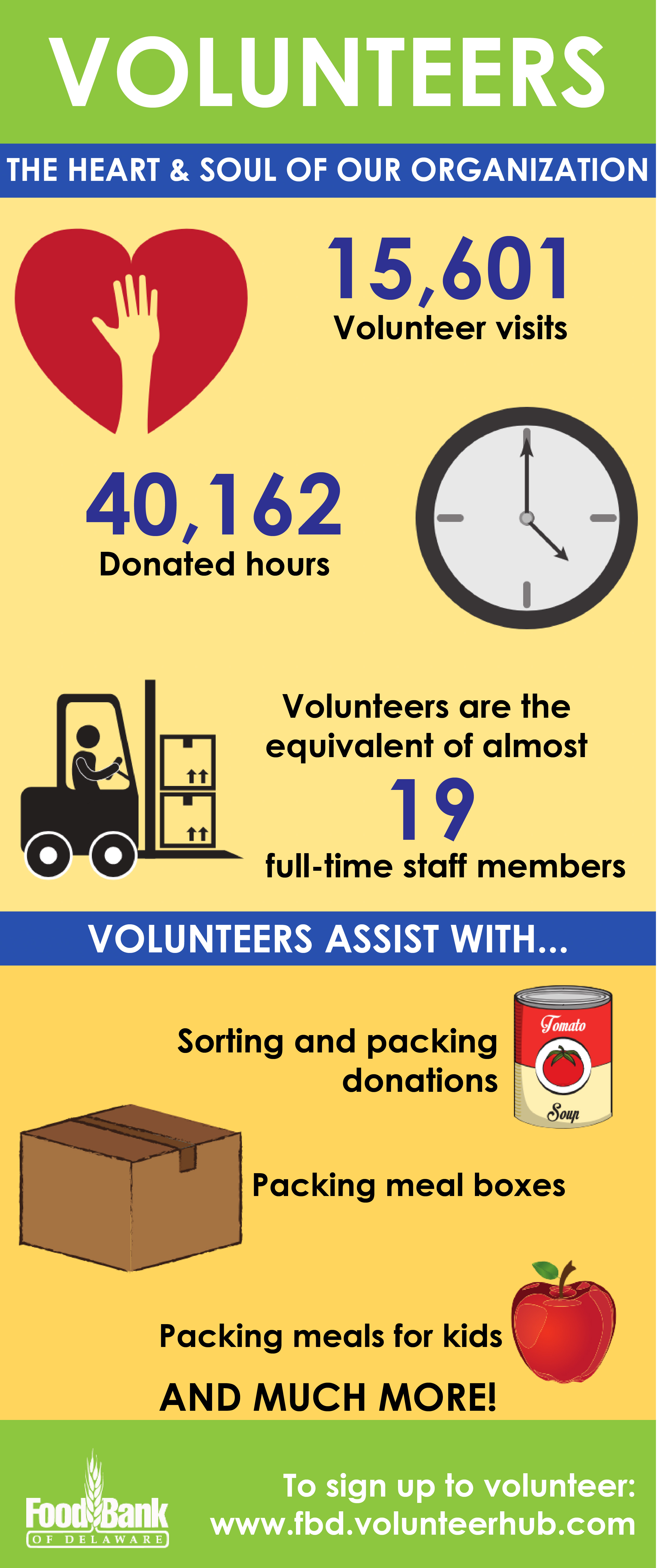 Volunteer : Food Bank of Delaware